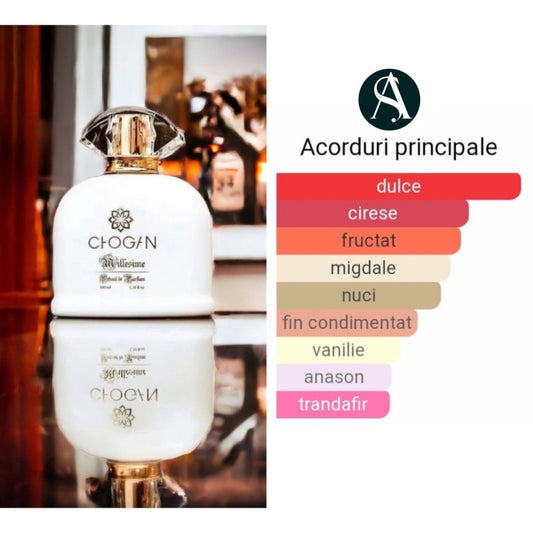 Lista Parfumuri Chogan Olfazeta Dama – ALSA SHOP